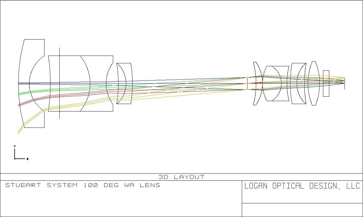 Logan Optical Designs (LOD)